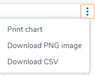 Printing or Downloading Chart Images