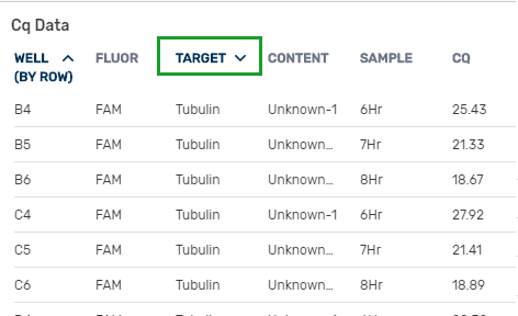 Sorting the Data Table