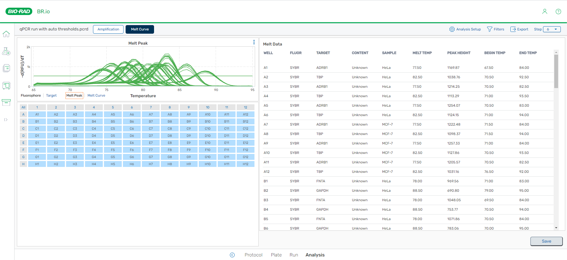 Analyzing the Melt Data